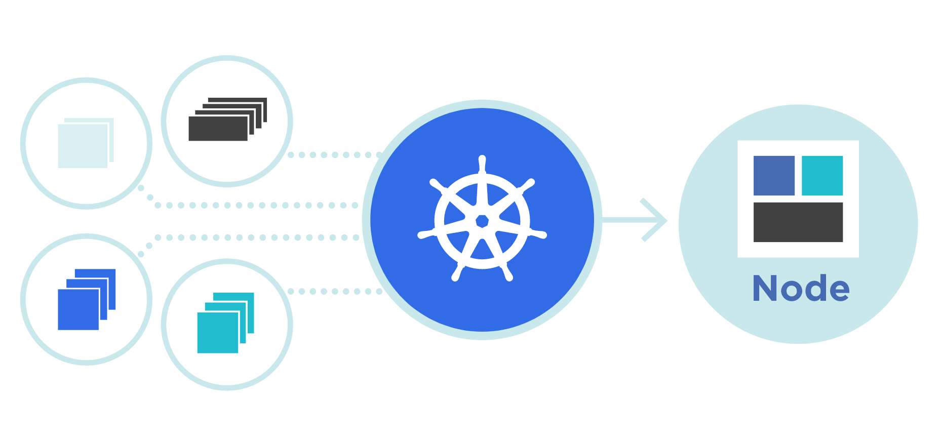 Managed Kubernetes as a Service | Econocom